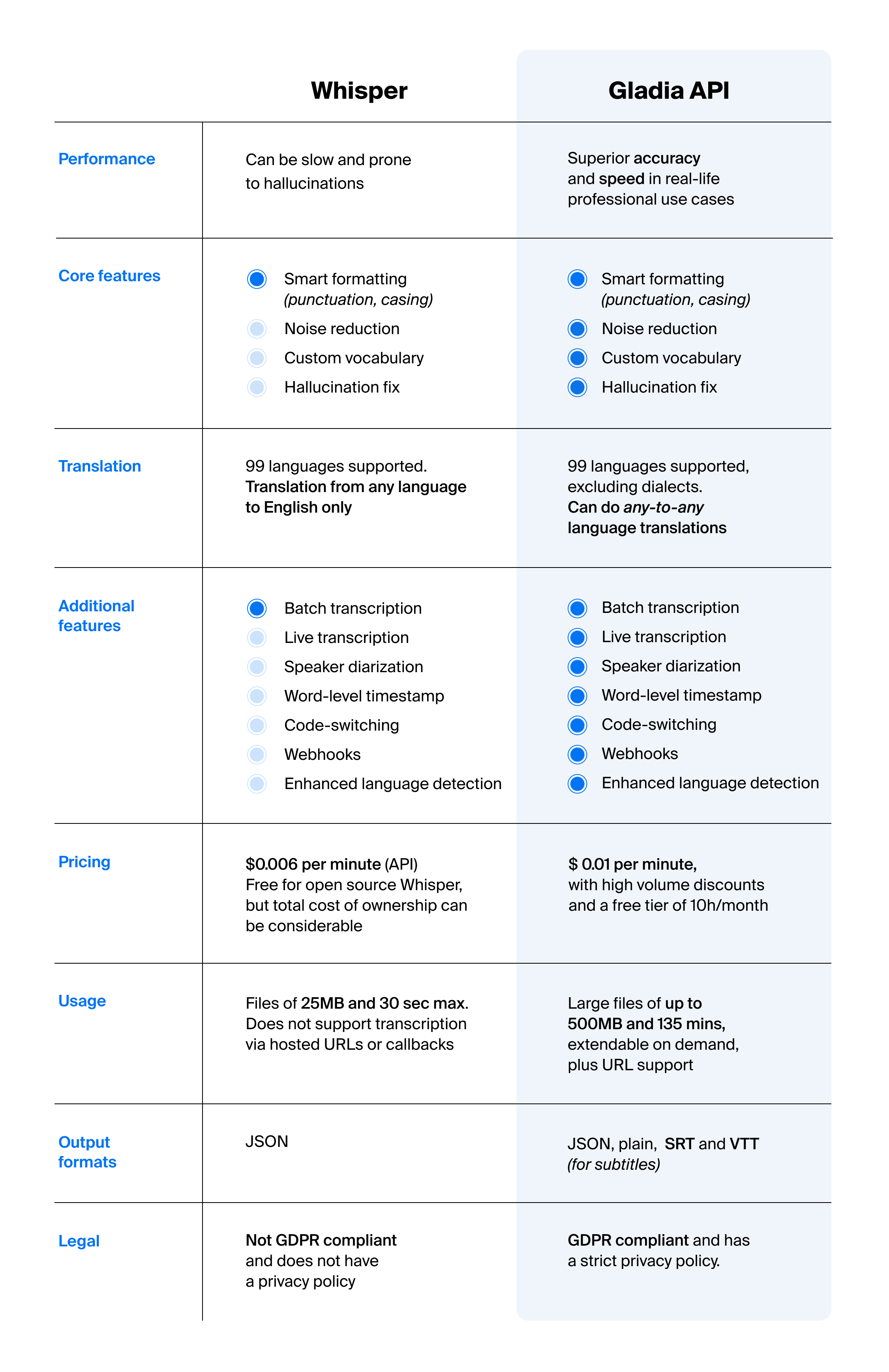 Gladia - Gladia - Whisper ASR for companies